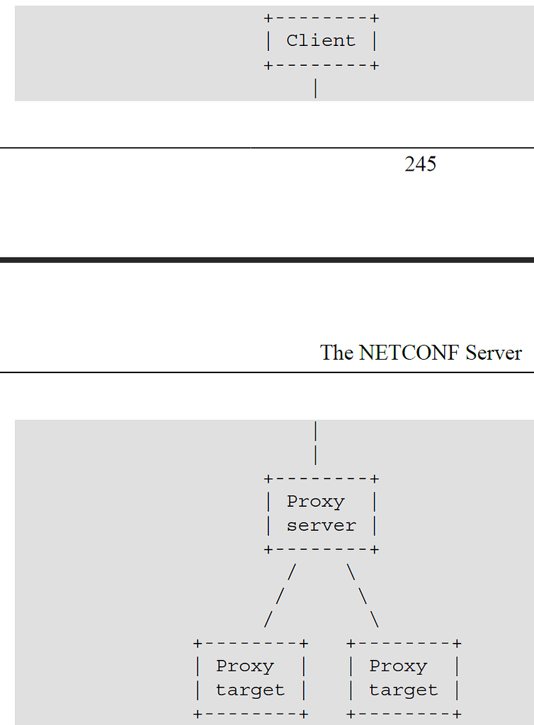 Proxy Forwarding Example Confd Netconf Confd User Community